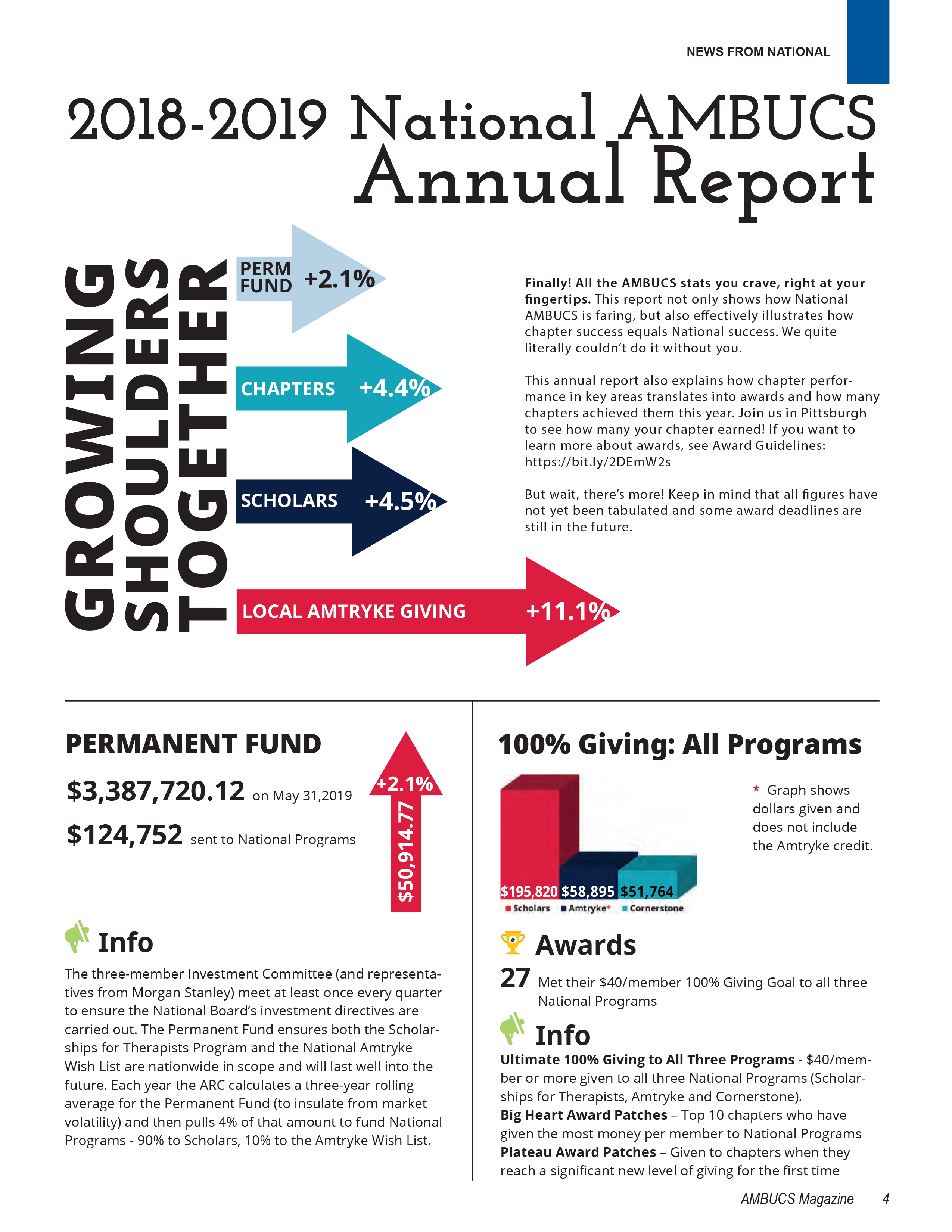 Writing Samples – Angela Labrecque